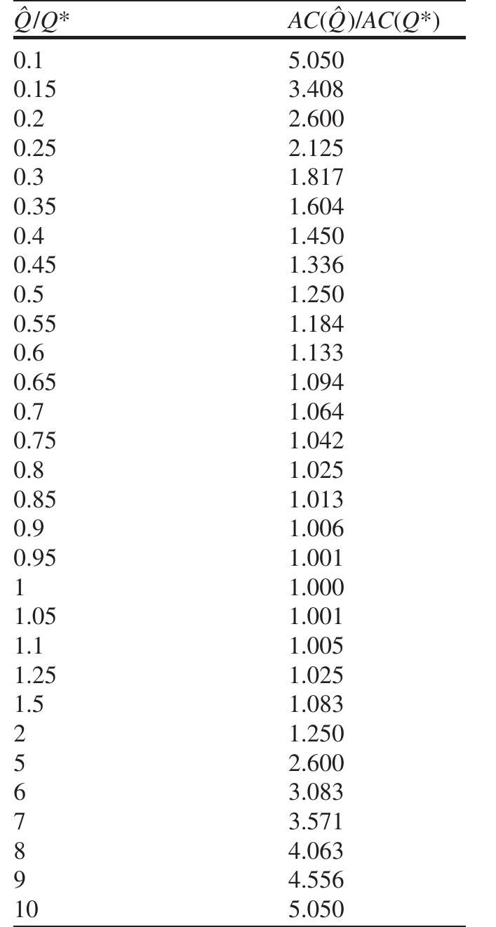 (PDF) The Economic Order-Quantity (EOQ) Model