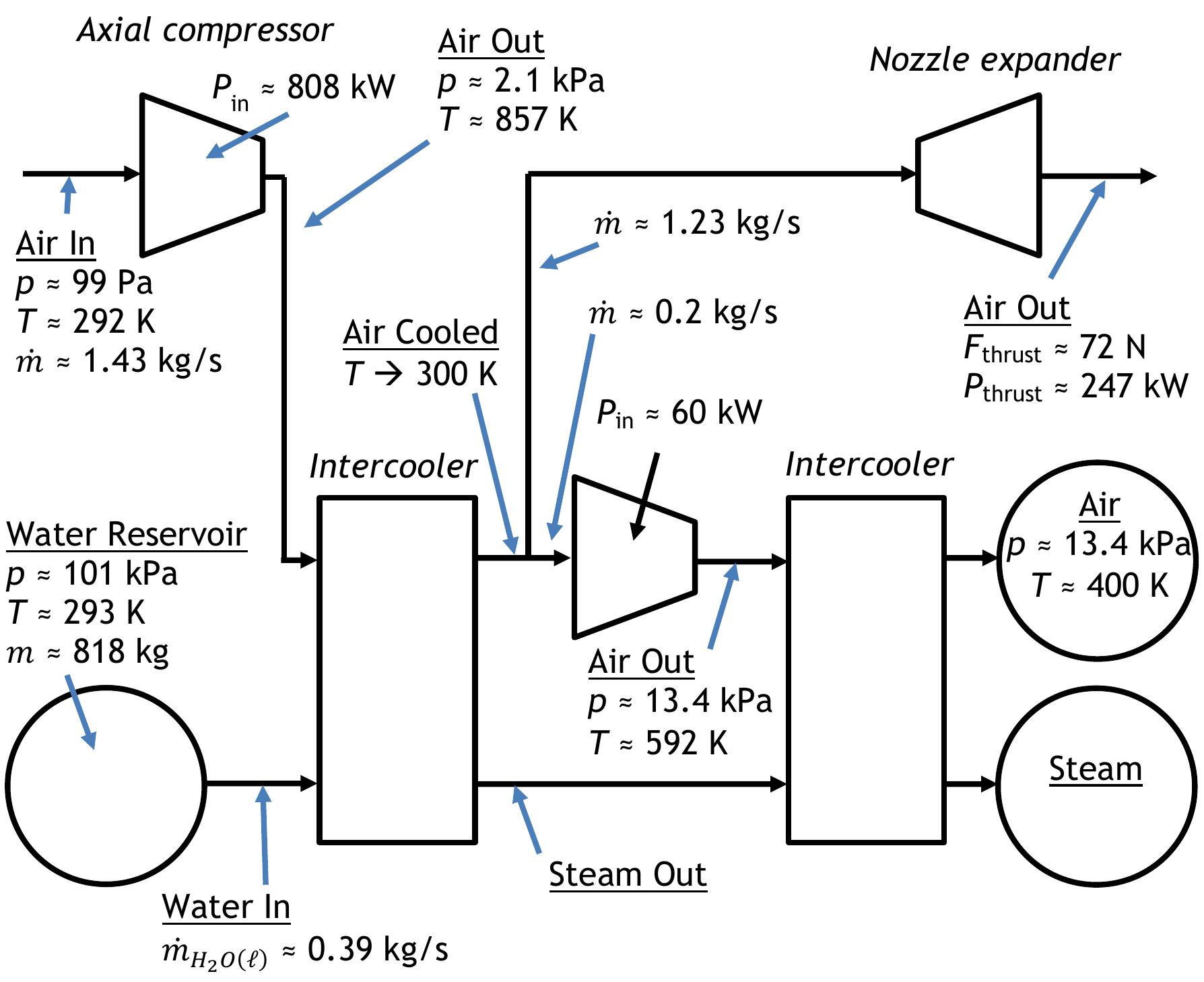 Compressor schematic for passenger plus vehicle capsule.