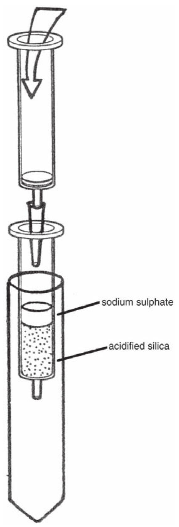 Cartridge setup for the ocp analysis in human body fluids