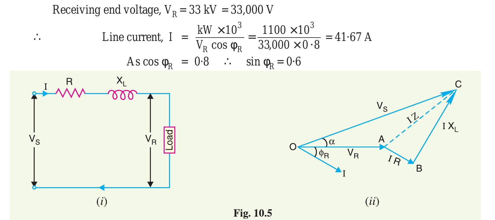 The Equivalent Circuit And Phasor Diagram Of The Line Are