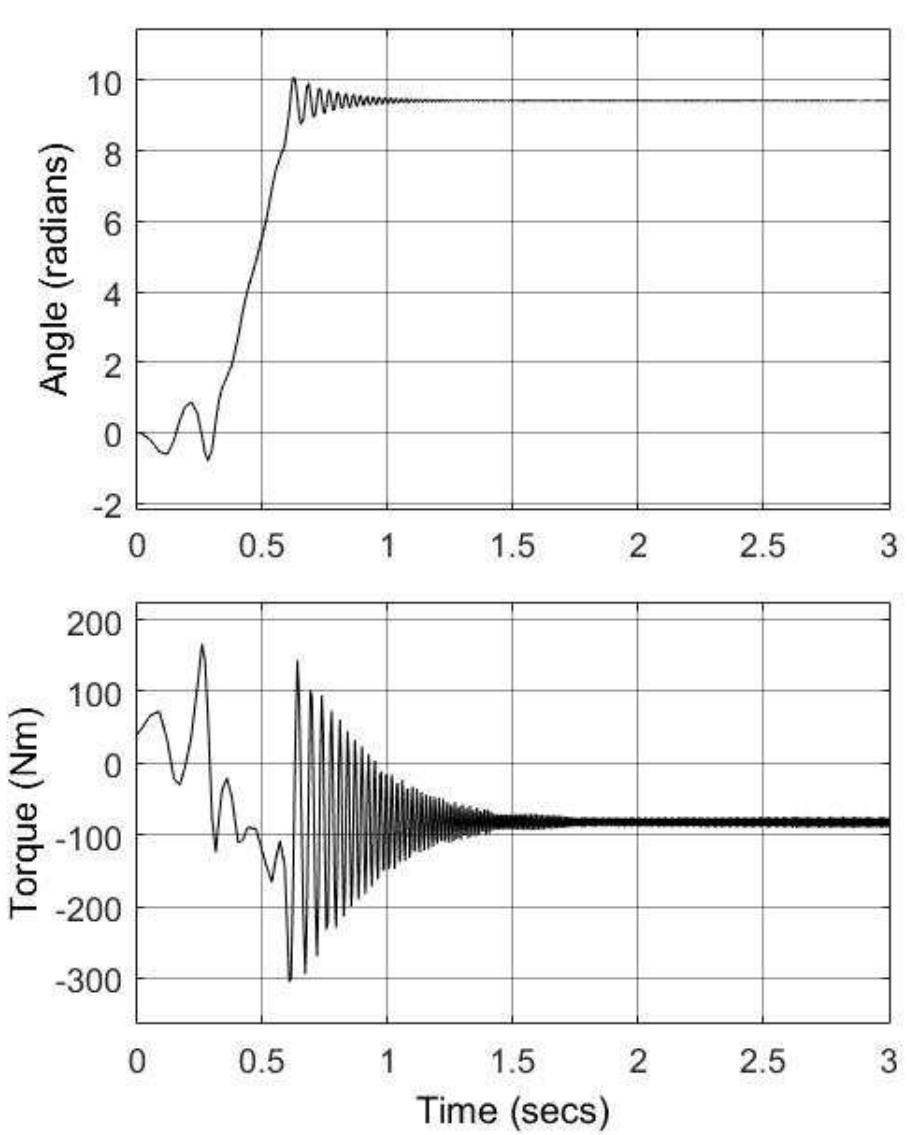 The angle of the pendulum and motor torque for the lqr