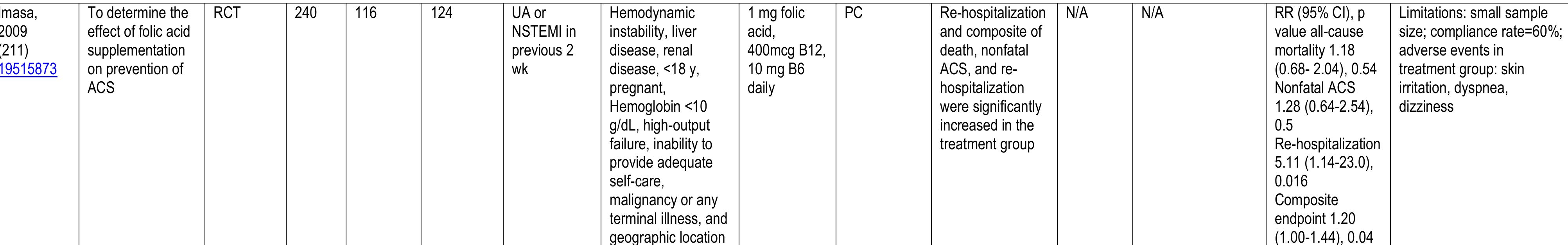 Acs indicates acute coronary syndrome; apc, adenoma