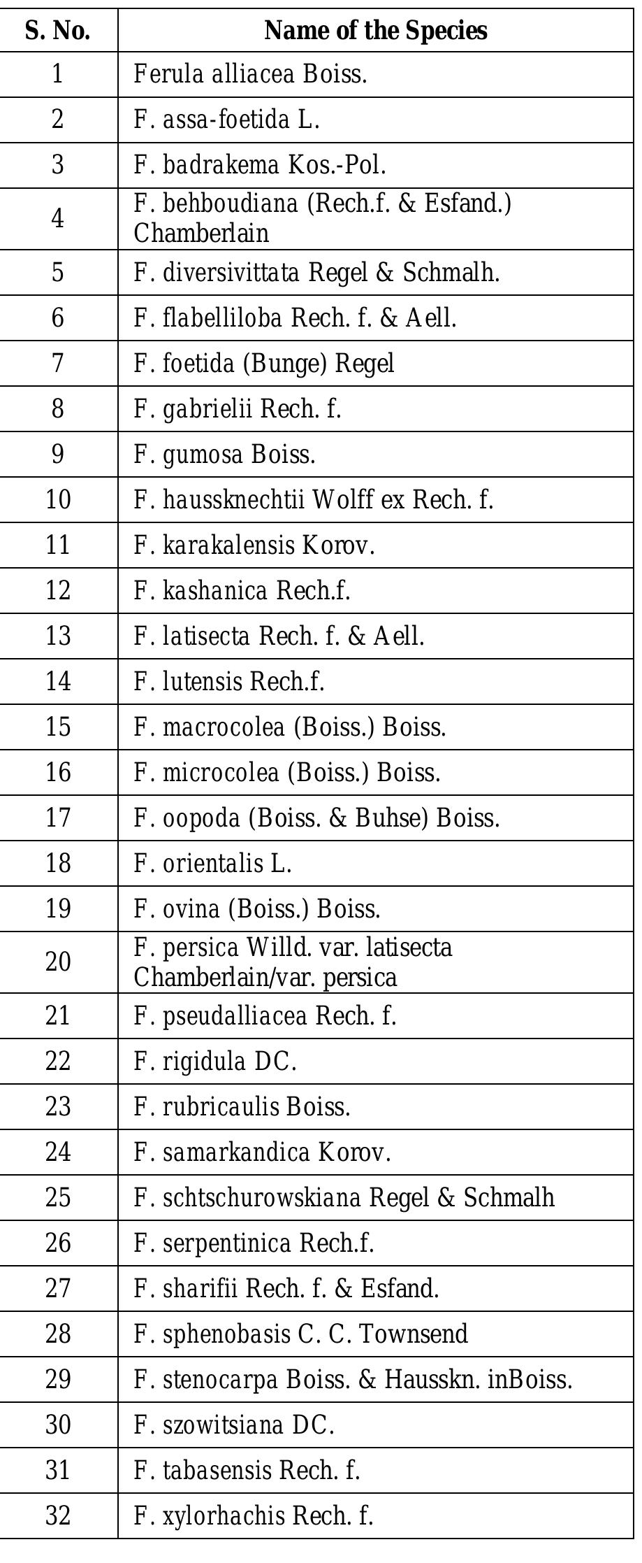 Different species of ferula from tran.