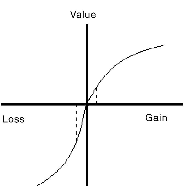 This graph shows a hypothetical value function based on