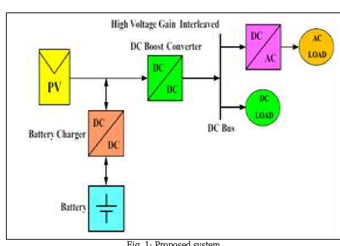 Figure 1 - An Advanced Two Level Double Dual Boost Converter