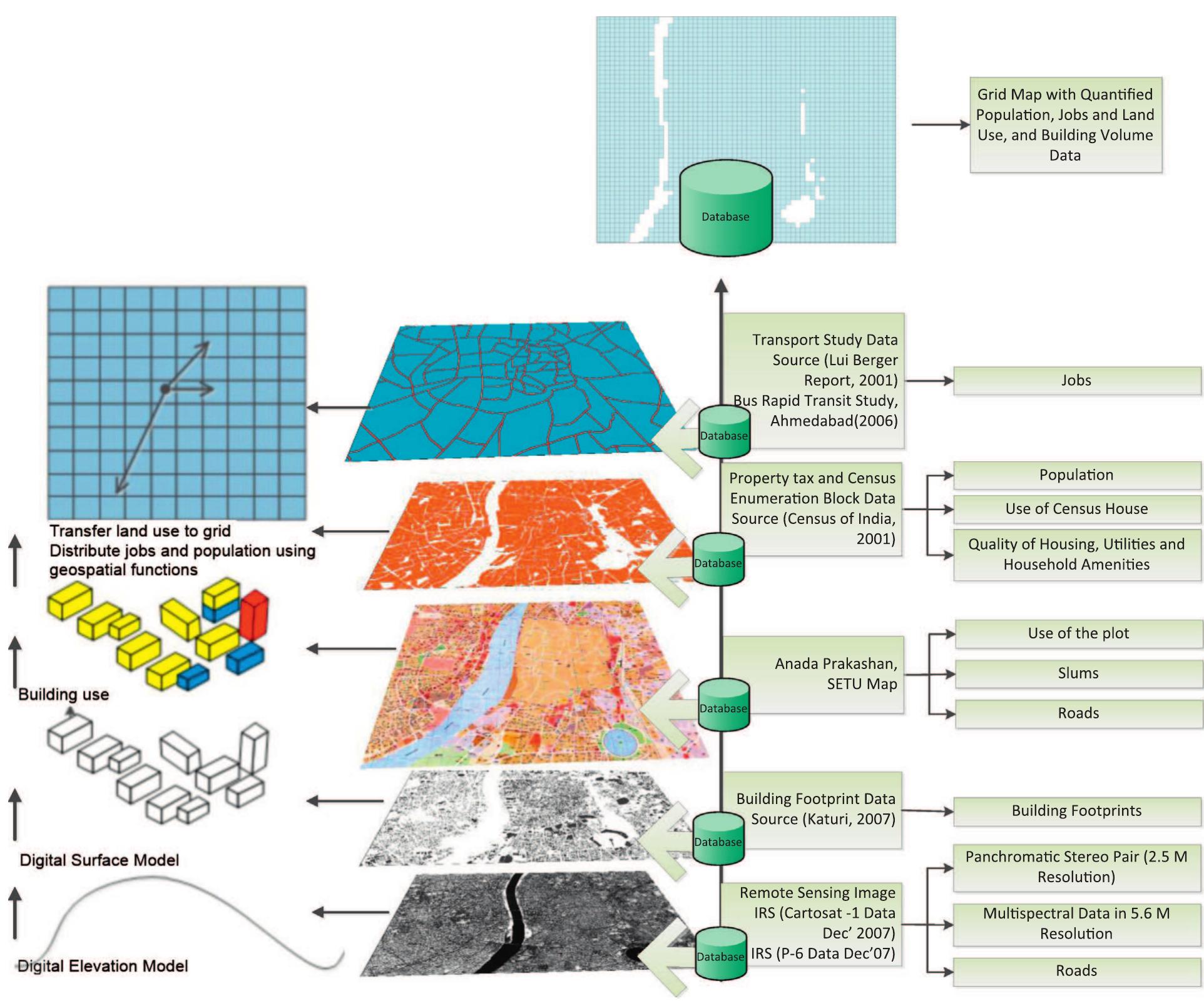 Schematic representation of process followed to quantify
