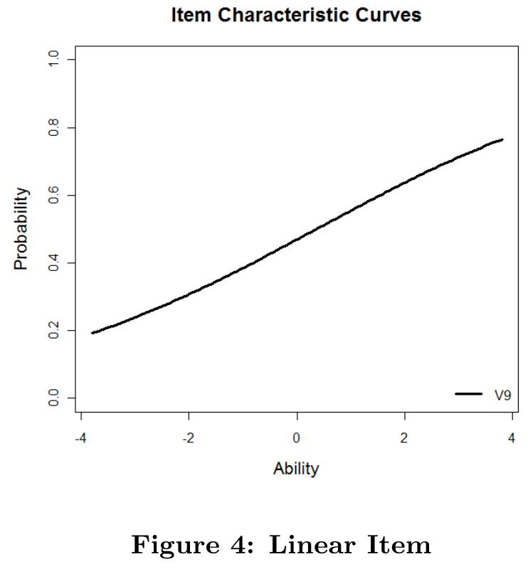 The question that corresponds to this graph is: some