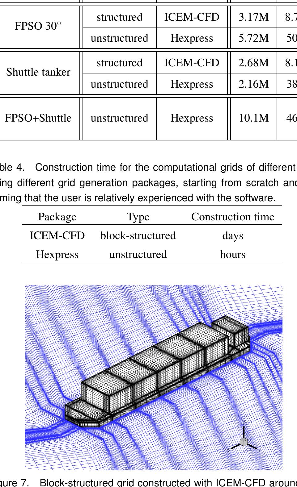 Figure 7 - Predicting Wind Loads for FPSO Tandem Offloading