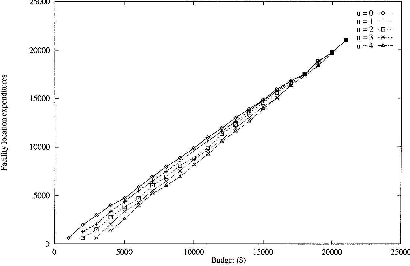 S. melkote, m.s. daskin | transportation research part a 35