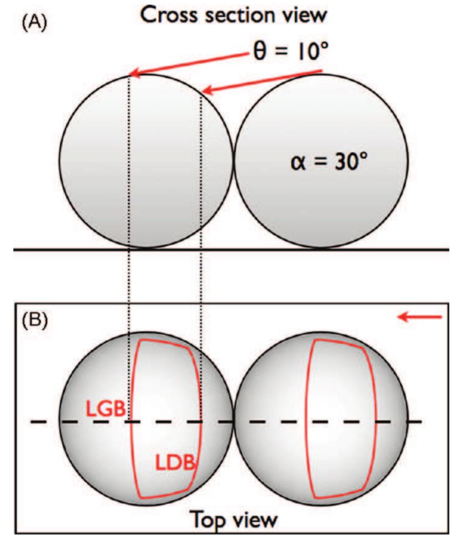 Schematic of the (a) cross-sectional view and (b) top view