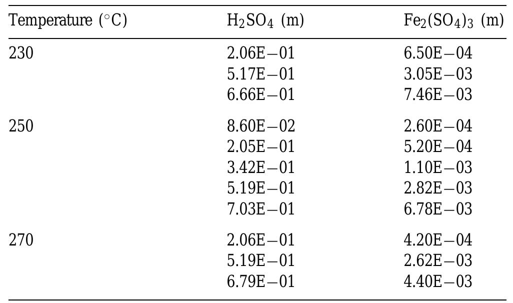 Table 1 - from The Electrolyte NRTL Model and Speciation