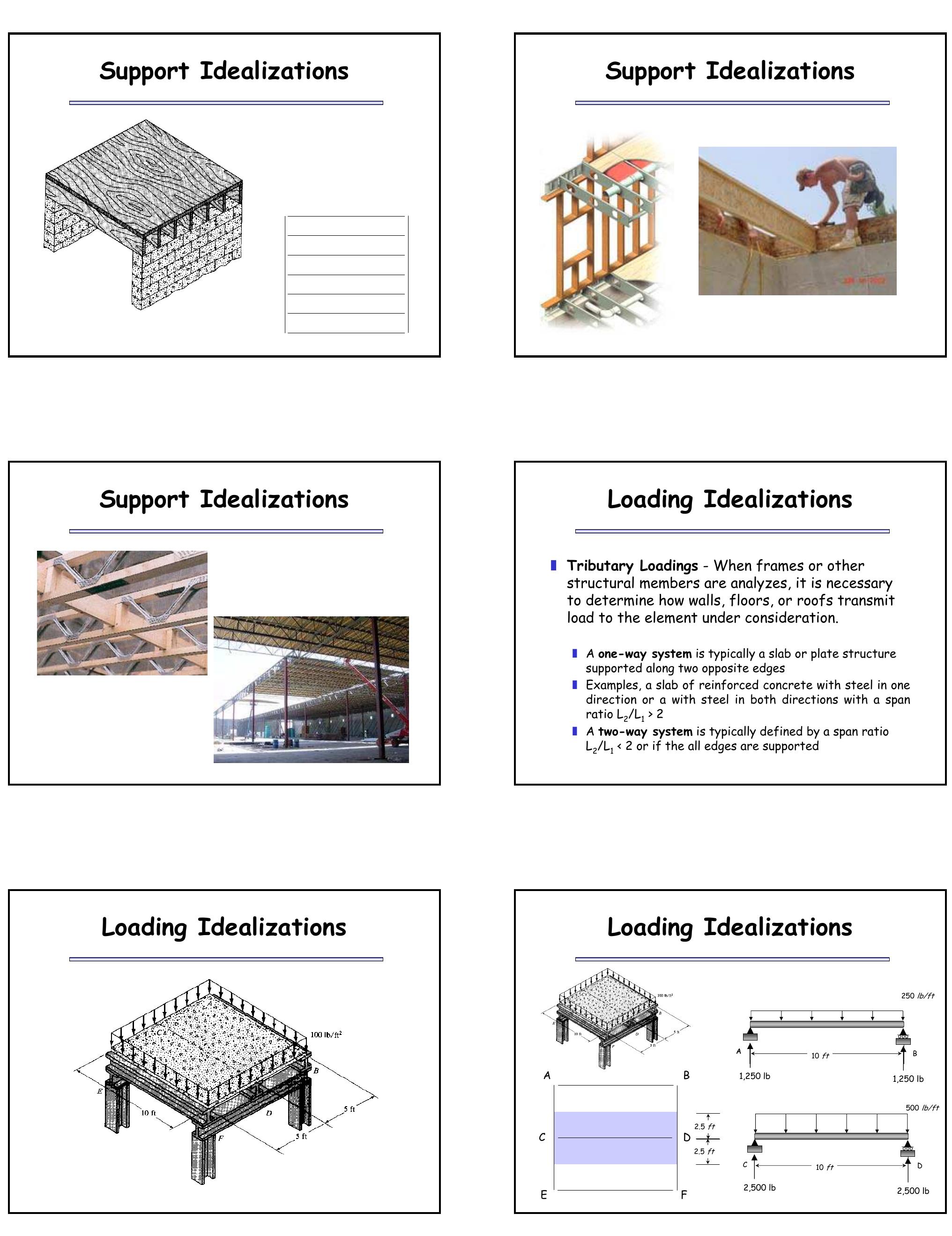Figure 6 - Analysis of Statically Determinate Structures
