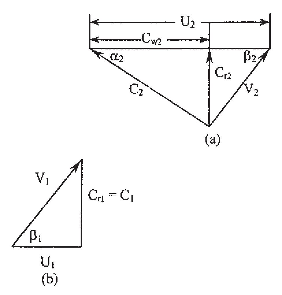 1 velocity triangles for centrifugal pump impeller.