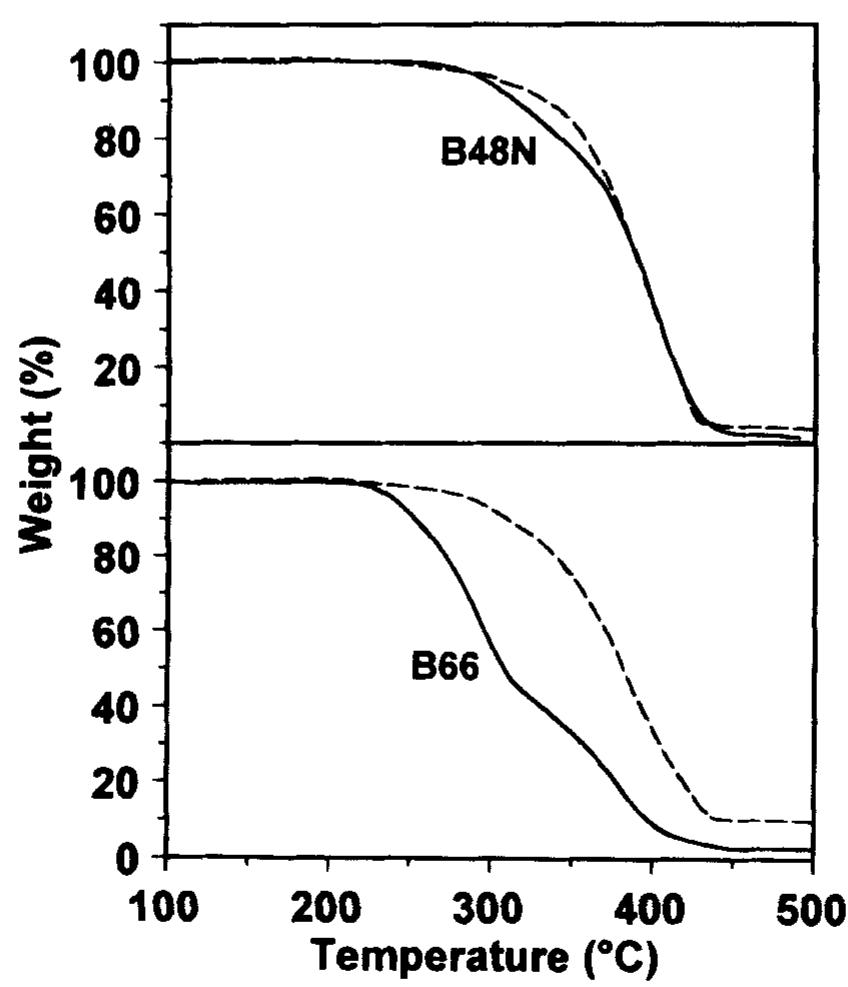 Figure 10 - from Characterization of Acrylic Resins
