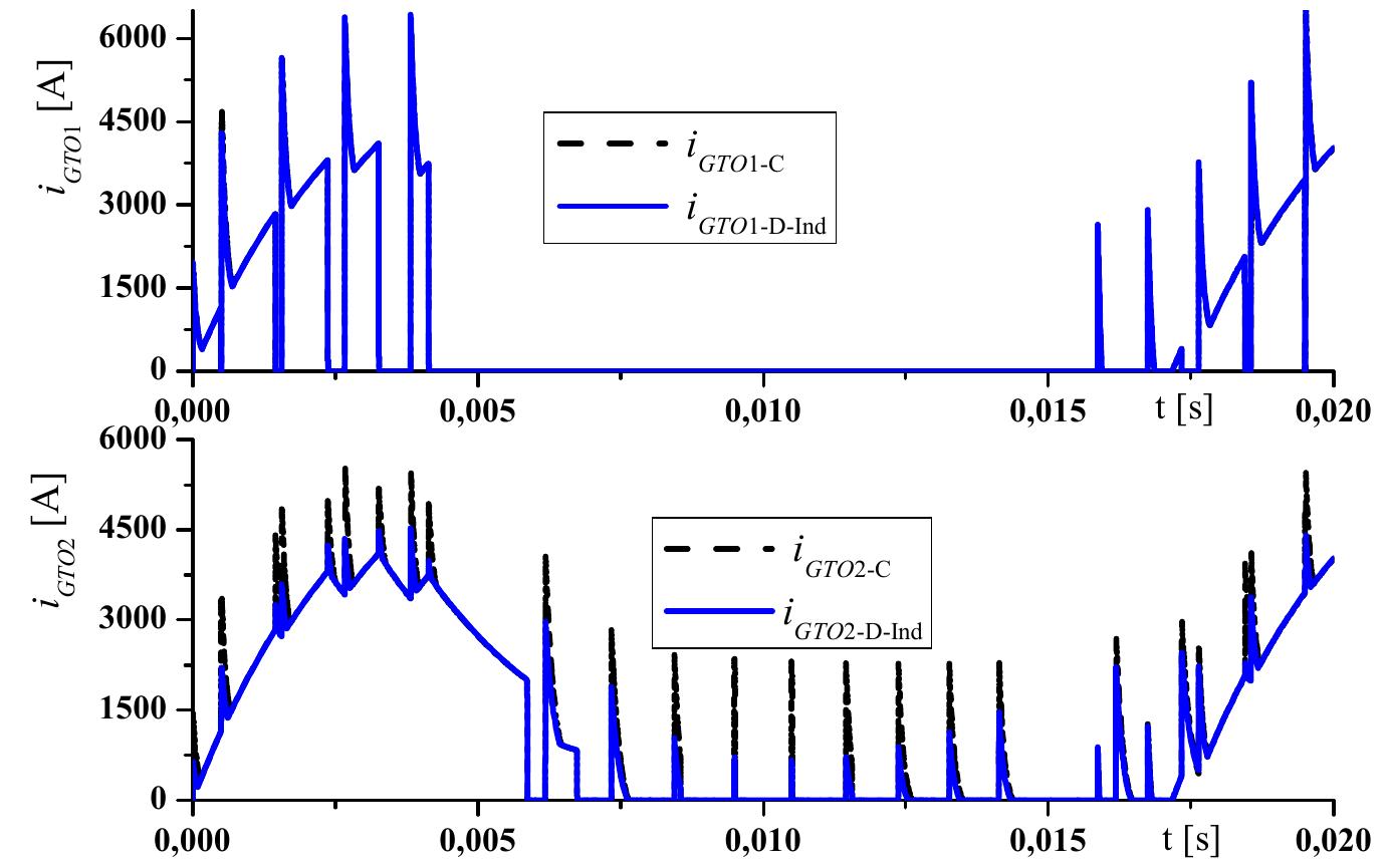 The currents in gto,» in the common and dual-inductive