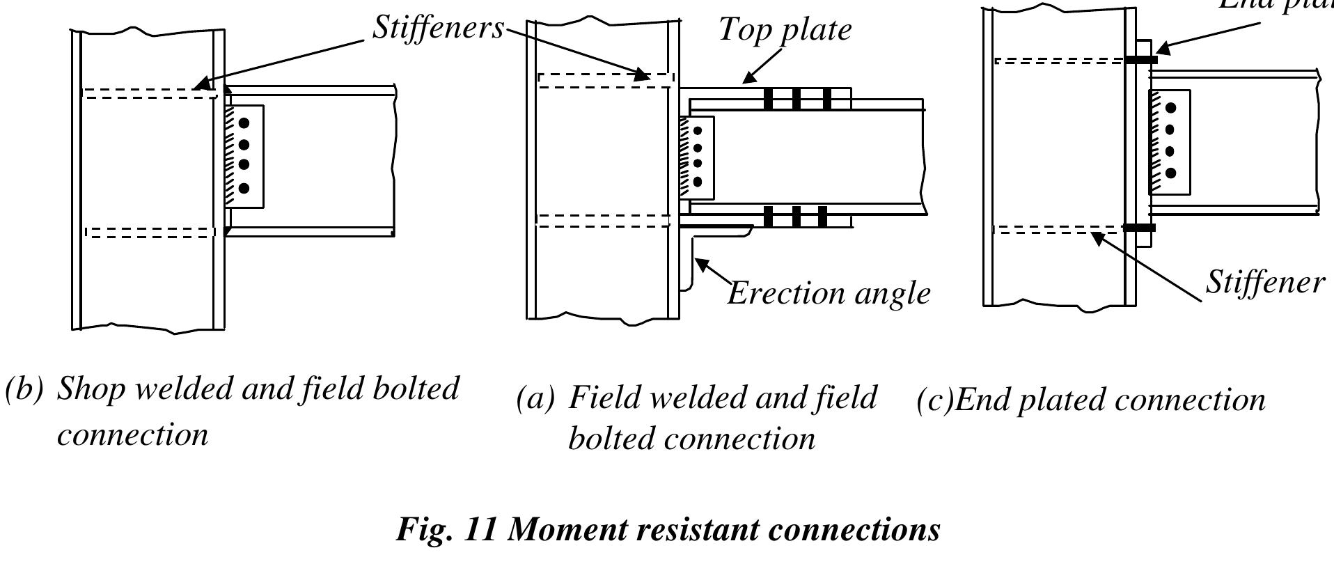 The lateral loads are assumed to be concentrated at the