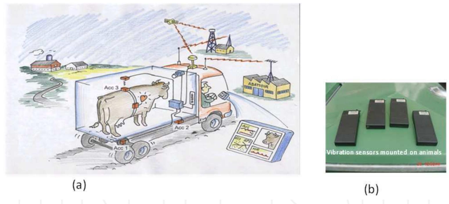 Figure 3 - 8 Logistics and Supply Chains in Agriculture and
