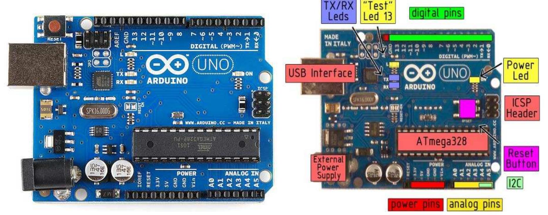 Arduino uno shown in fig. 2 was used as an open-source