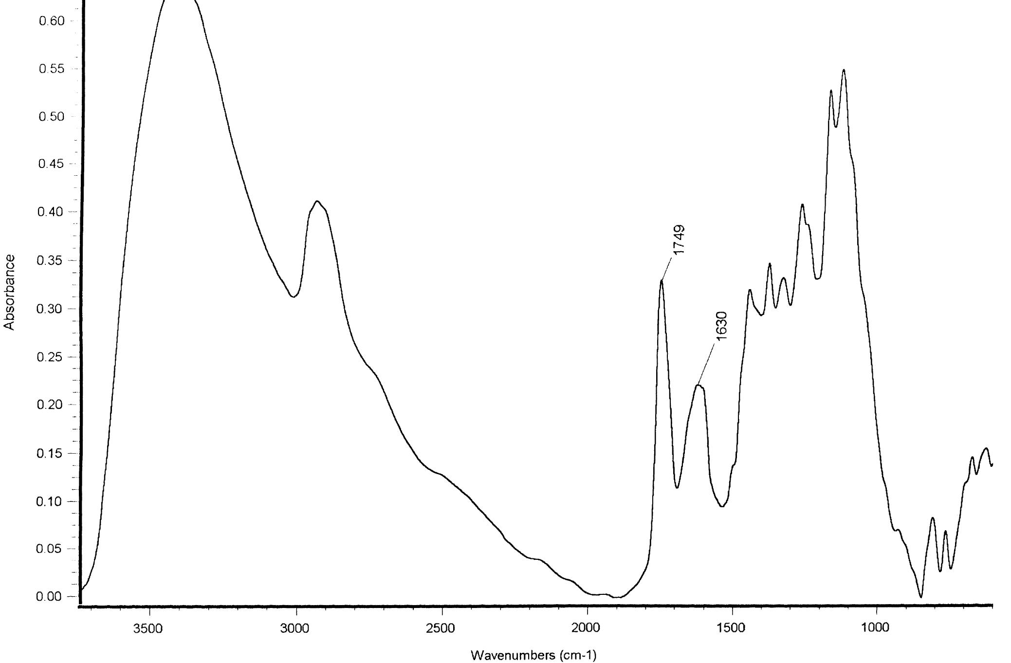 Ft-ir spectrum of the cell wall material (cwm) obtained from