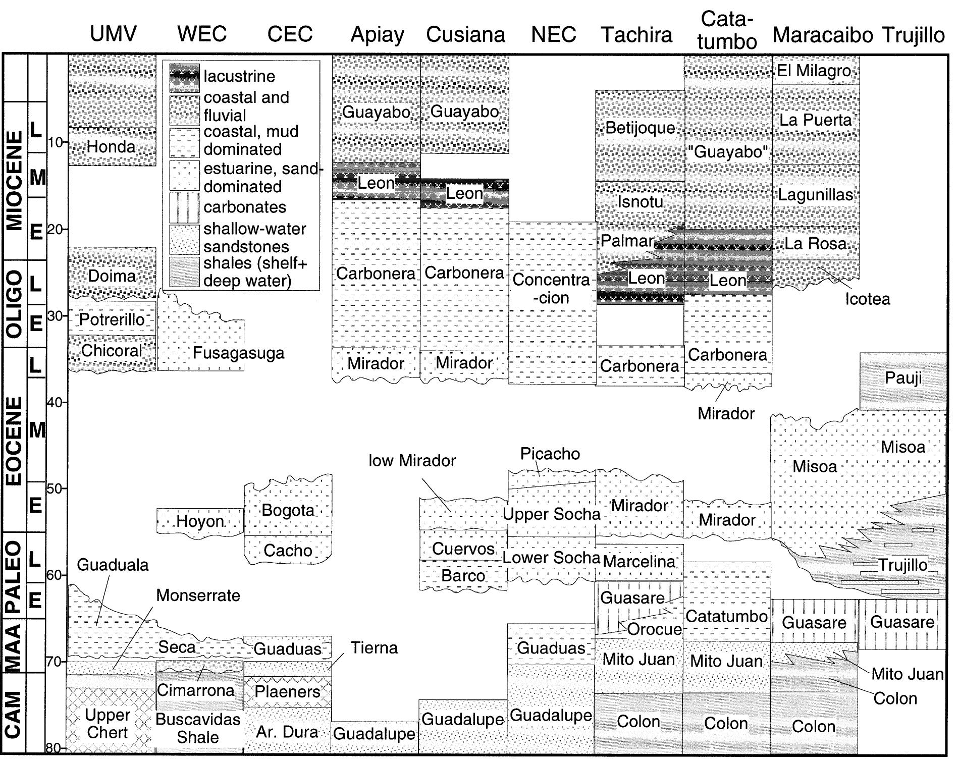 Generalized southwest- northeast stratigraphic chart of