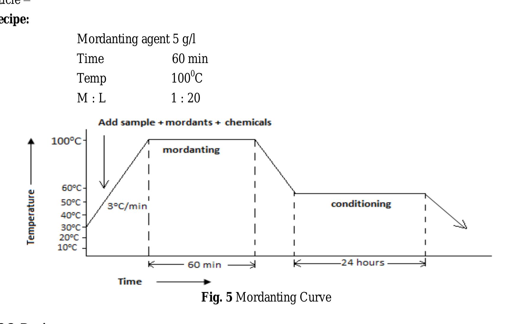 A common principle during mordanting (fig. 5) with different