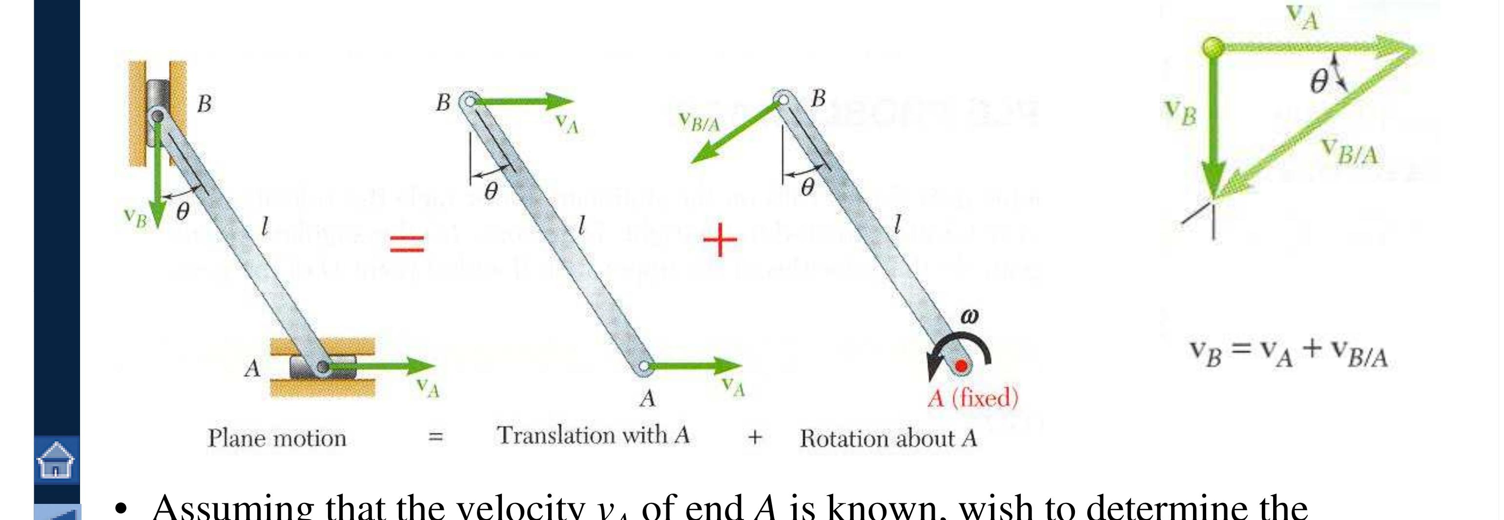 Figure 10 - 11 kinematics of Rigid Bodies