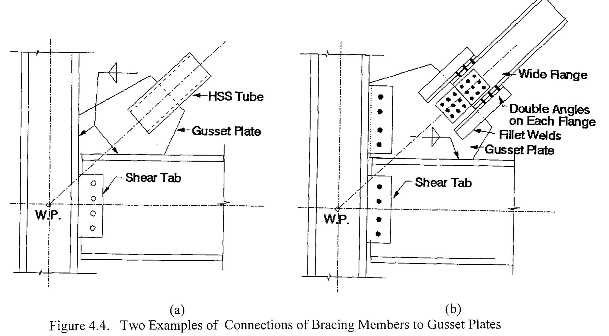 Bracing members frequently are connected directly to the
