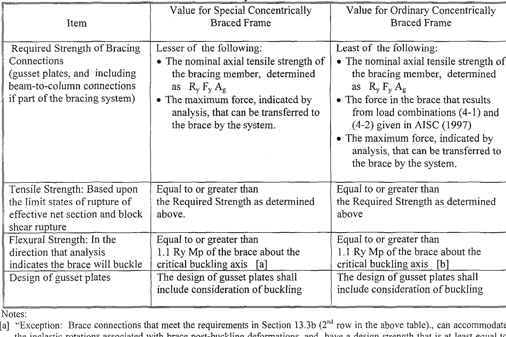 Table 1 - Seismic Behavior and Design of Gusset Plates