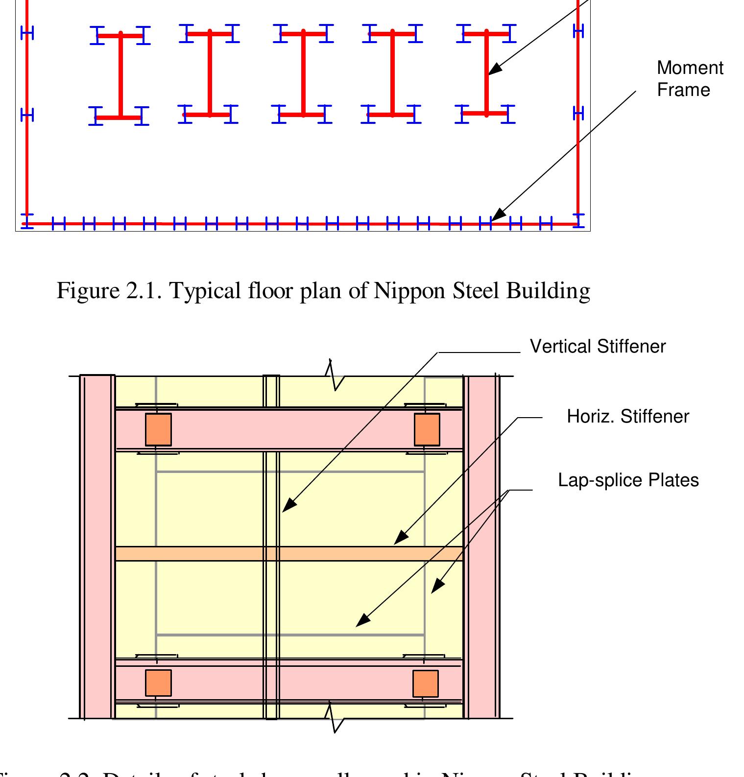Figure 6 - Seismic Behavior and Design of Steel Shear Walls