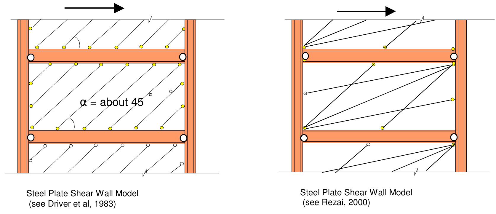 Figure 49 - Seismic Behavior and Design of Steel Shear Walls