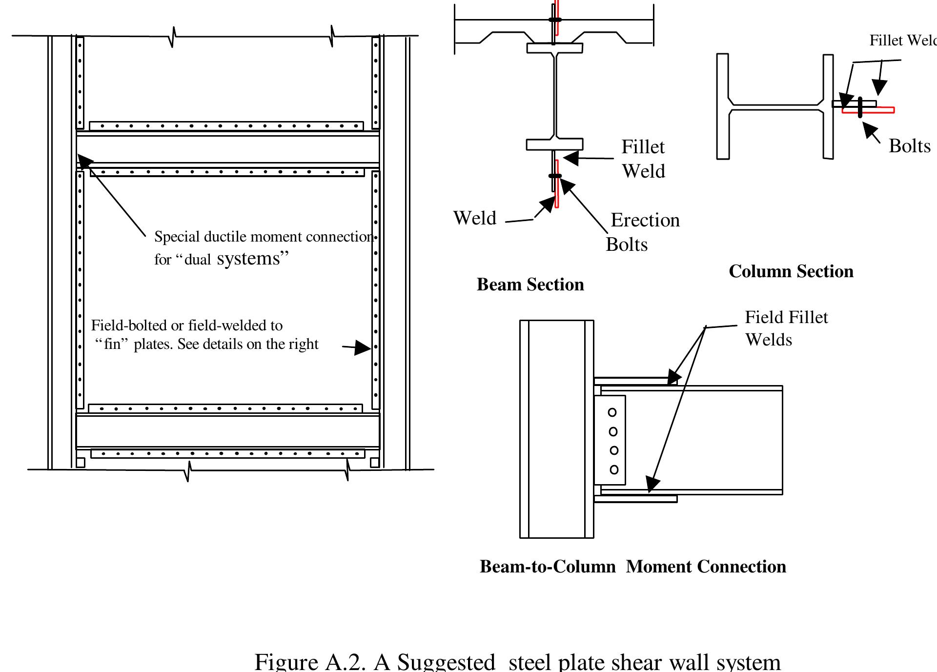 Figure 51 - Seismic Behavior and Design of Steel Shear Walls