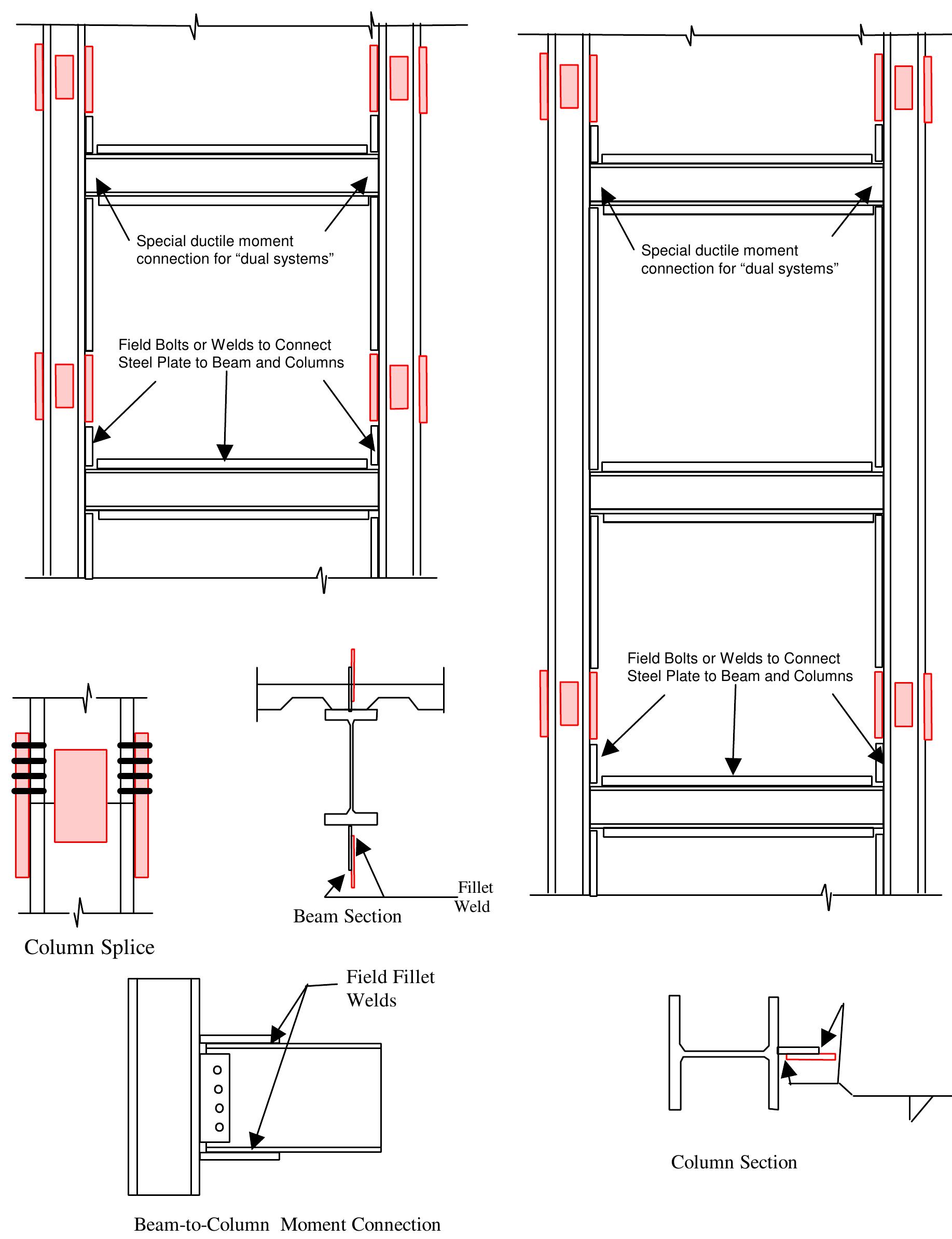 Figure 53 - Seismic Behavior and Design of Steel Shear Walls