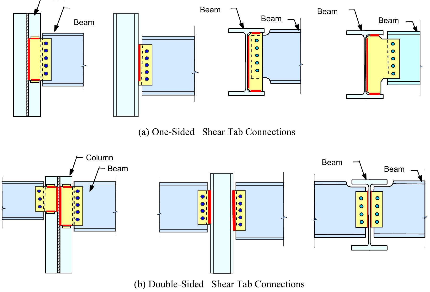 3. examples of one-sided and double-sided shear tab