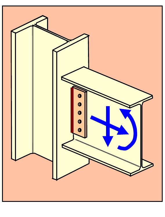 Figure 30 - Design of Shear Tab Connections for Gravity and