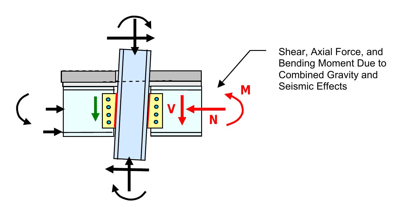 8. shear, axial force, and bending moment on a shear tab