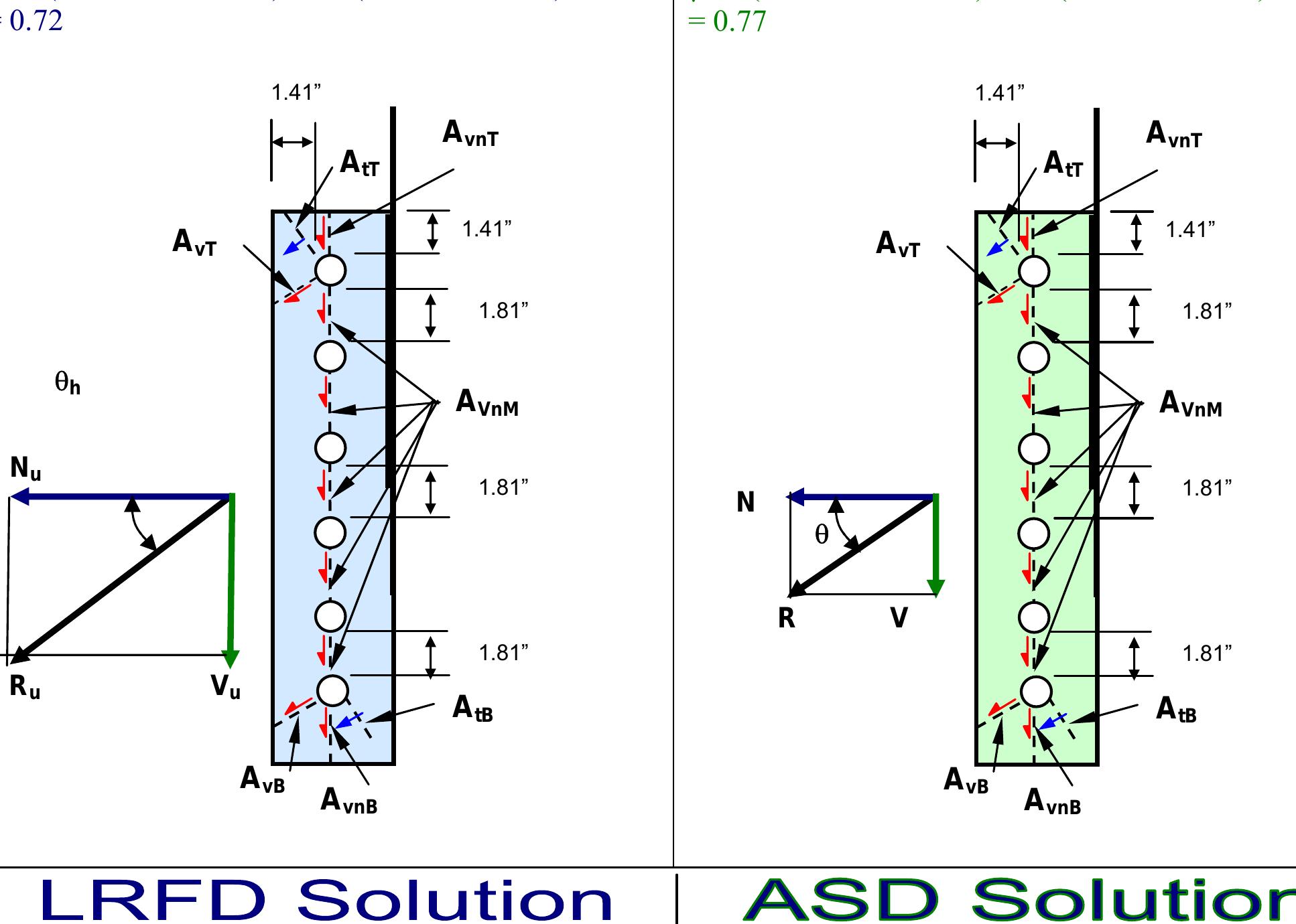 Figure 55 - Design of Shear Tab Connections for Gravity and