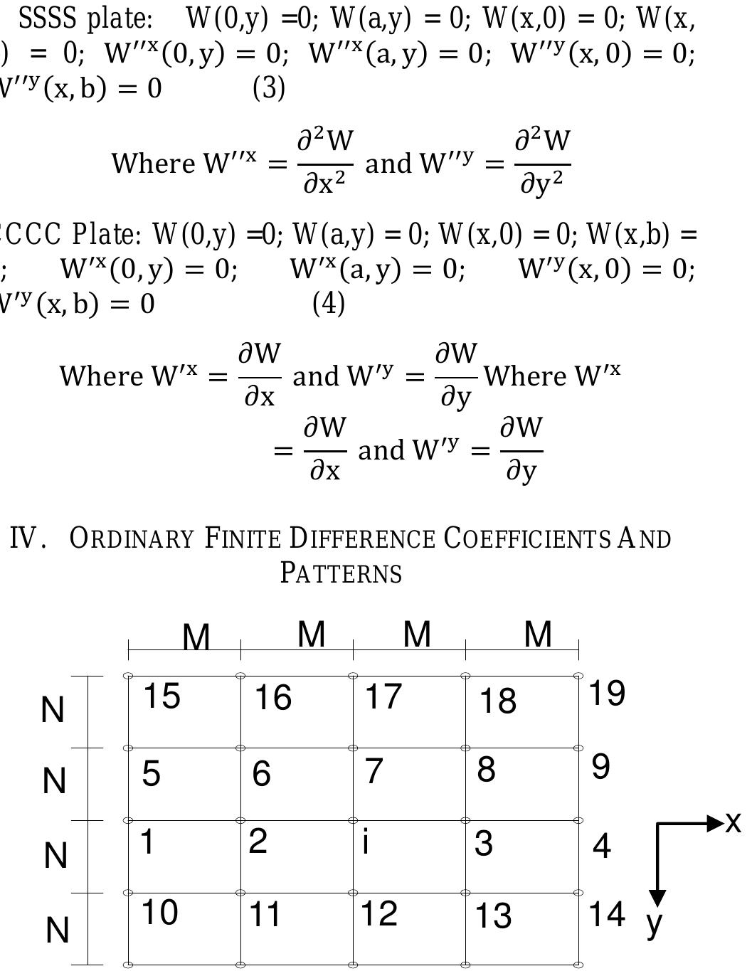 For a thin rectangular flat plate with edge lengths ‘a’ and