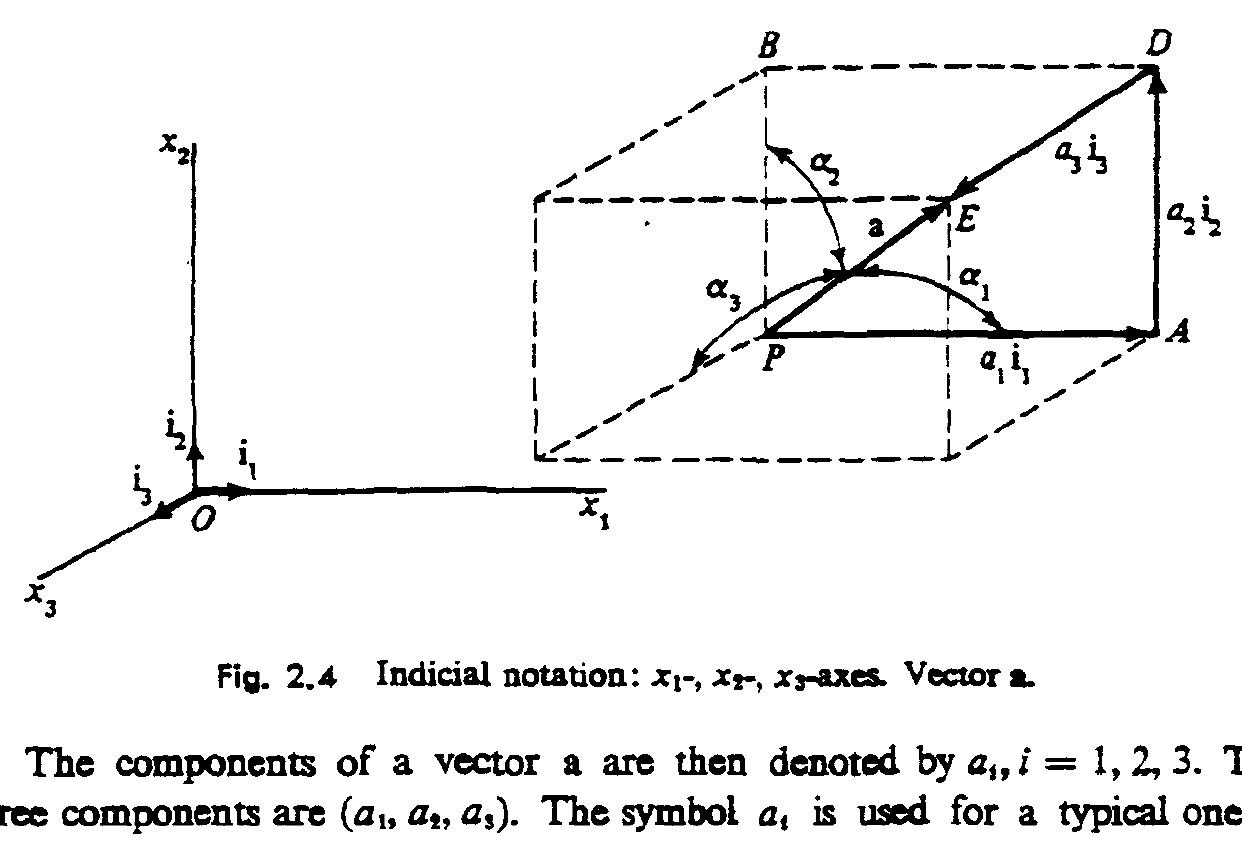 (PDF) INTRODUCTION TO THE MECHANICS OF A CONTINUOUS MEDIUM by Lawrence ...
