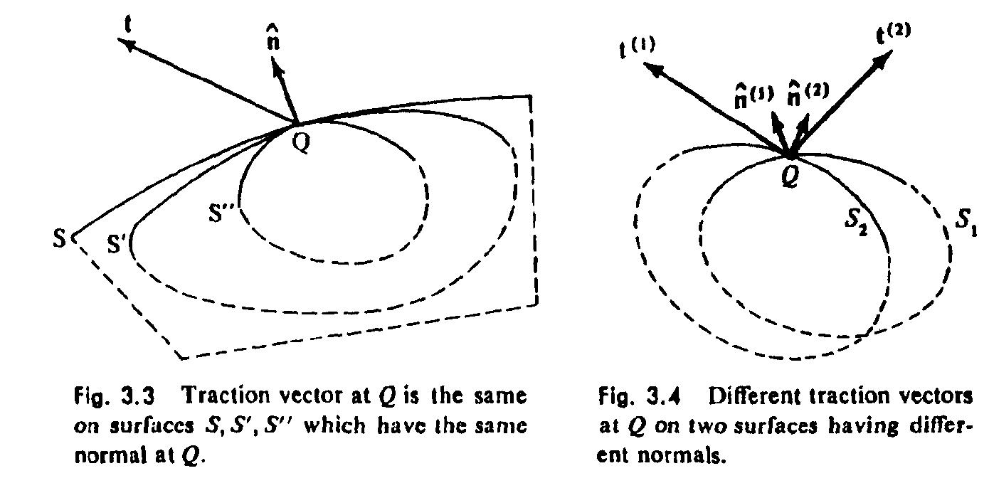 (PDF) INTRODUCTION TO THE MECHANICS OF A CONTINUOUS MEDIUM by Lawrence ...