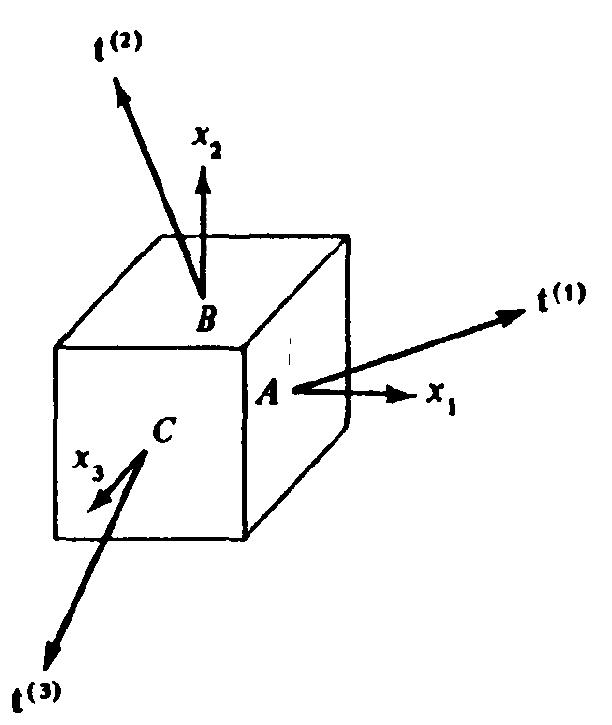 (PDF) INTRODUCTION TO THE MECHANICS OF A CONTINUOUS MEDIUM by Lawrence ...