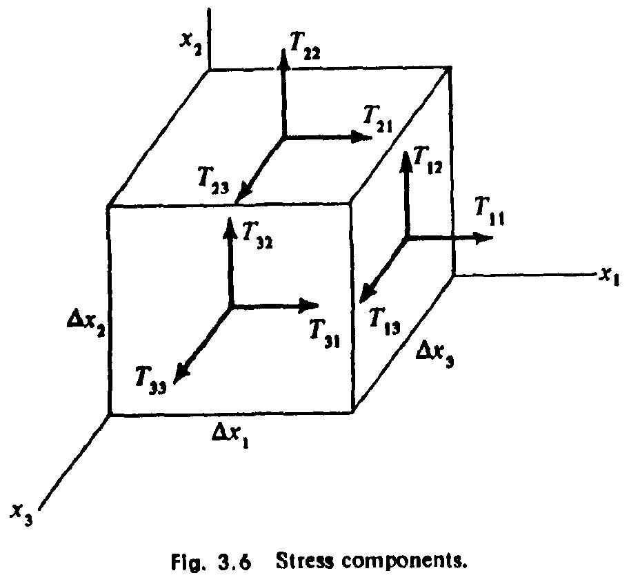 (PDF) INTRODUCTION TO THE MECHANICS OF A CONTINUOUS MEDIUM by Lawrence ...