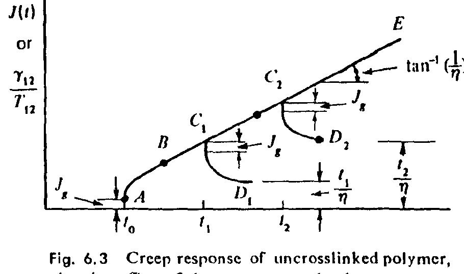 (PDF) INTRODUCTION TO THE MECHANICS OF A CONTINUOUS MEDIUM by Lawrence ...