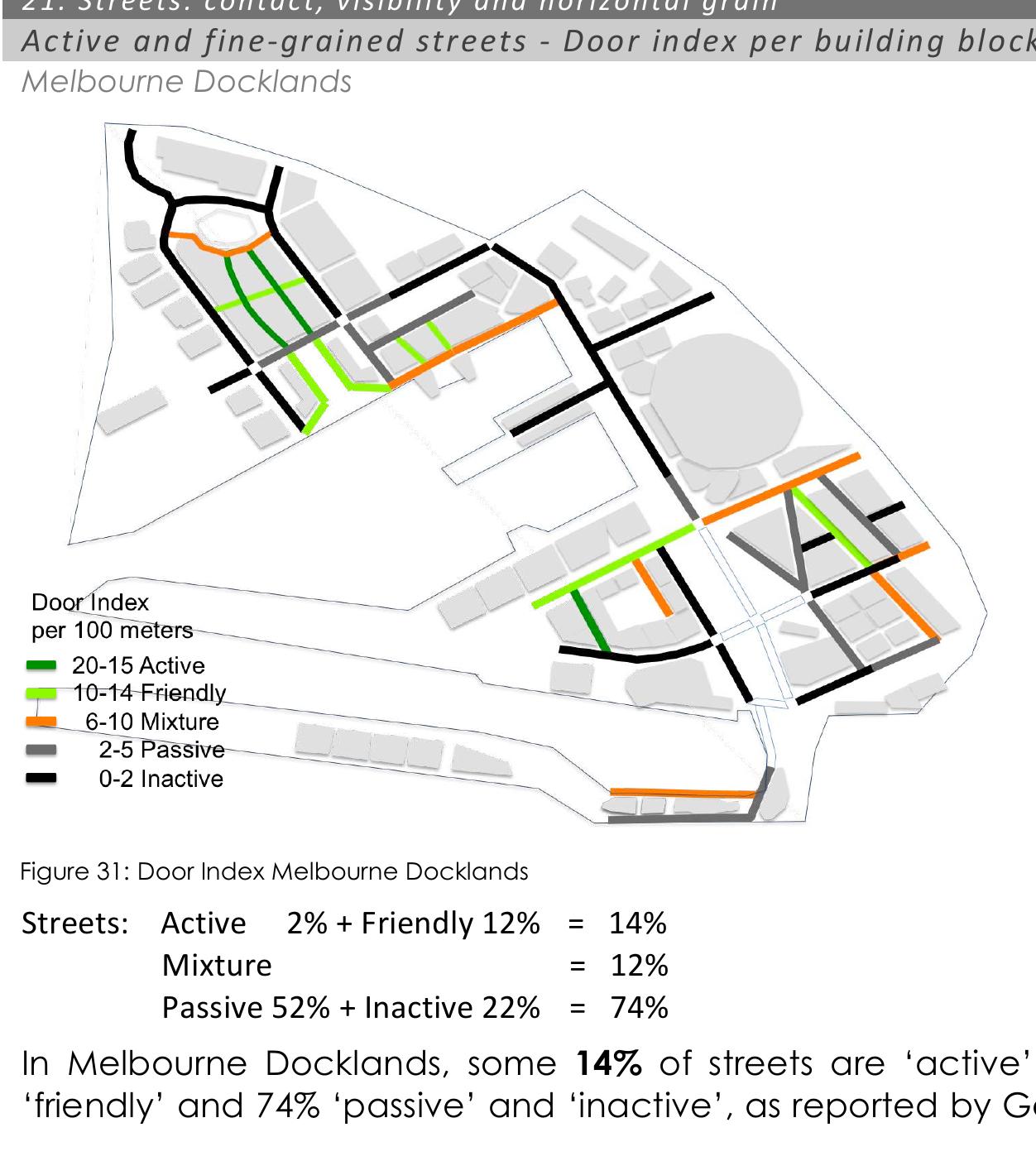 Figure 28 - Human Scale Urban Design and its Indicators