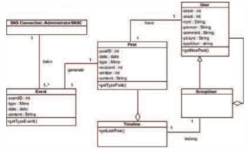 : metamodel class diagram the class diagram describes the