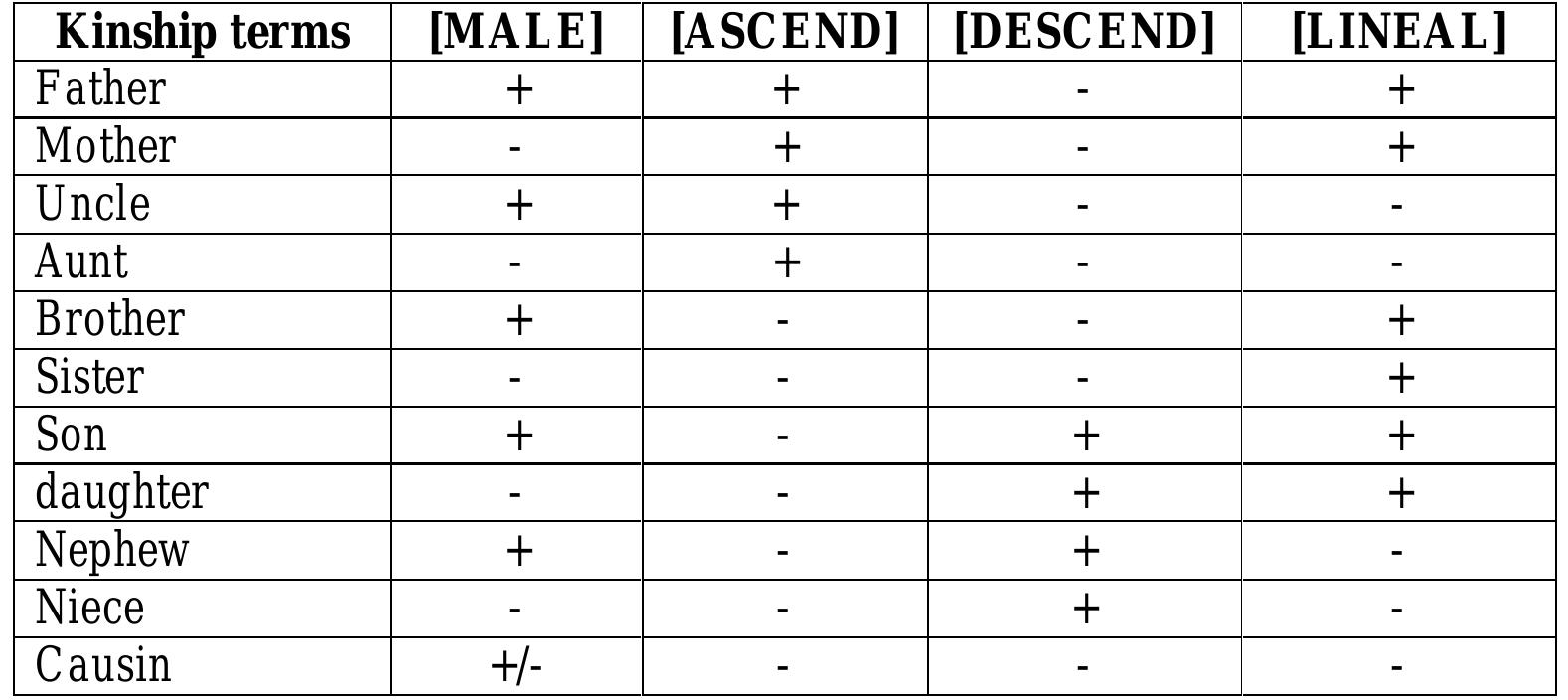 (PDF) COMPONENTIAL ANALYSIS OF MEANING: THEORY AND APPLICATIONS
