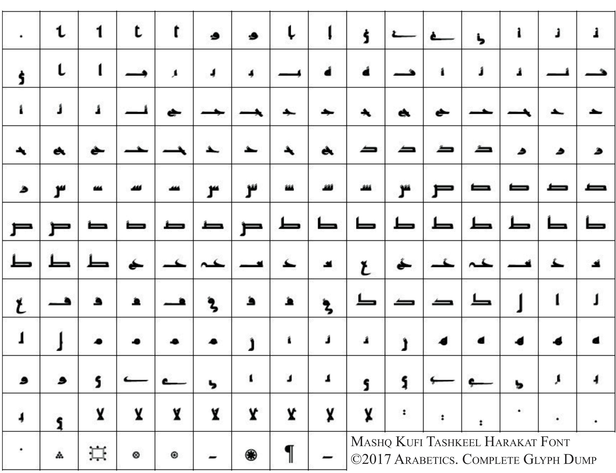 (PDF) A Handbook of Early Arabic Kufic Script: Reading, Writing ...
