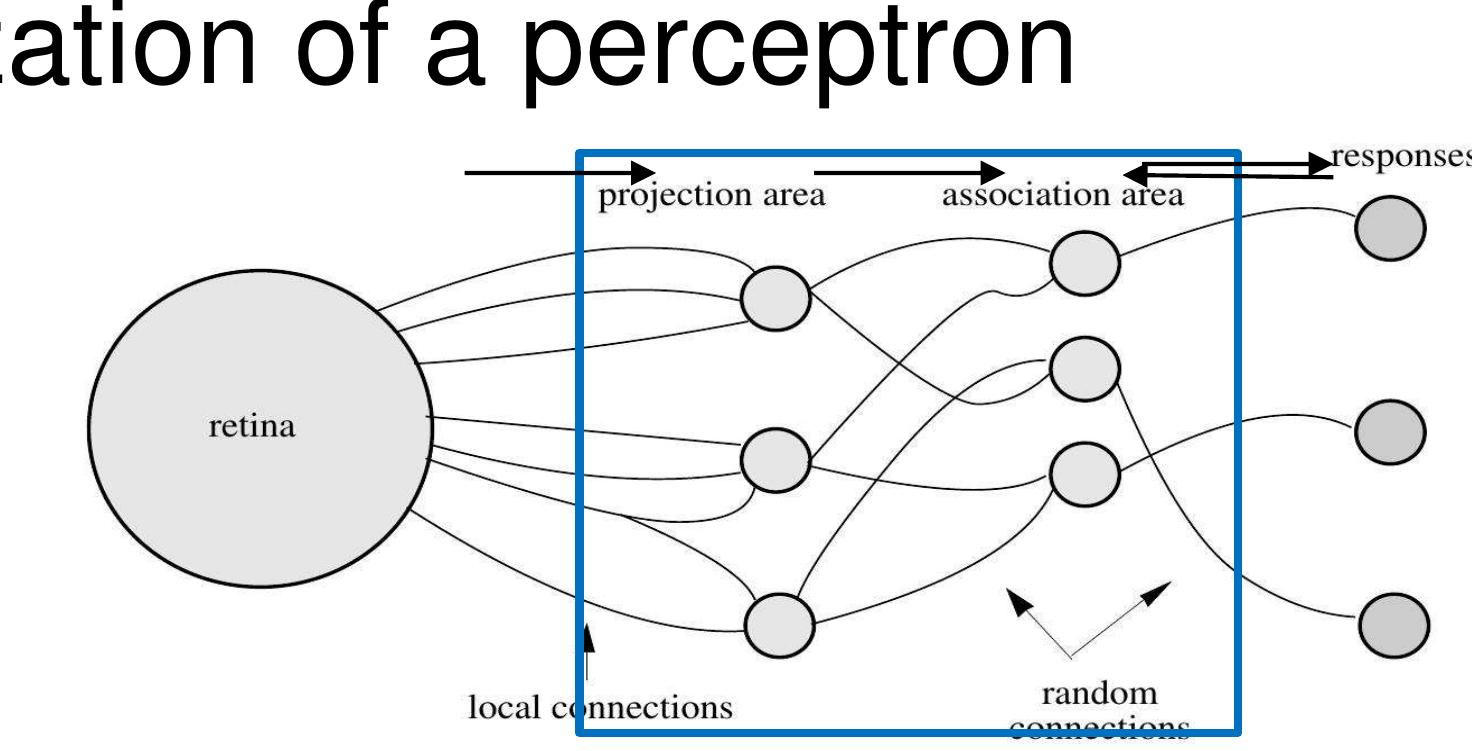 (PDF) The Perceptron: A Probabilistic Model For Information Storage and ...