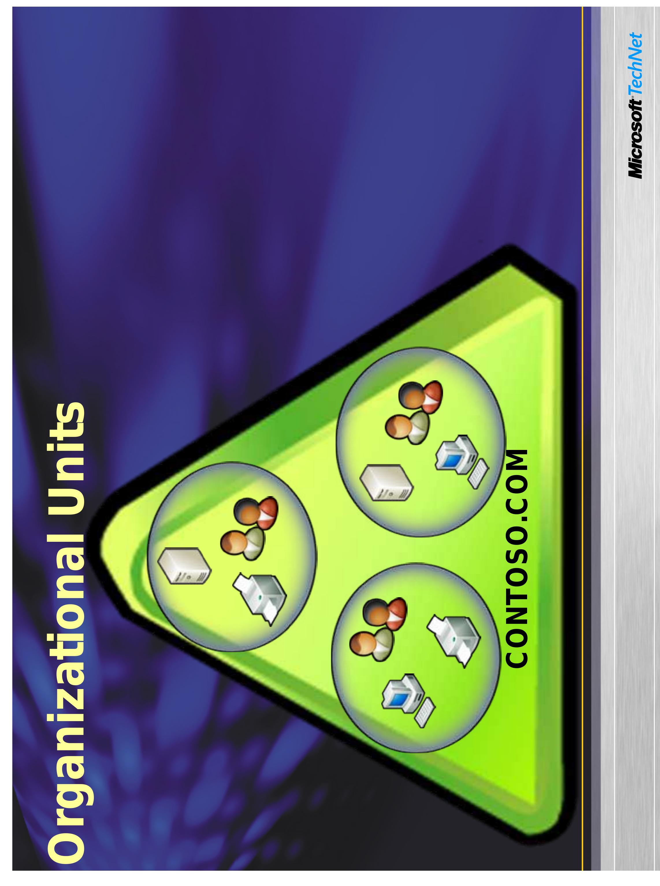 Pdf Active Directory Fundamentals