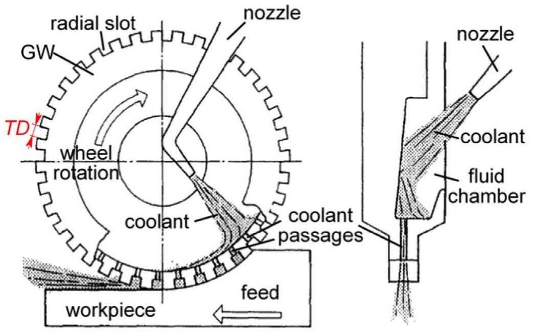 Schematics of a typical structure of textured grinding