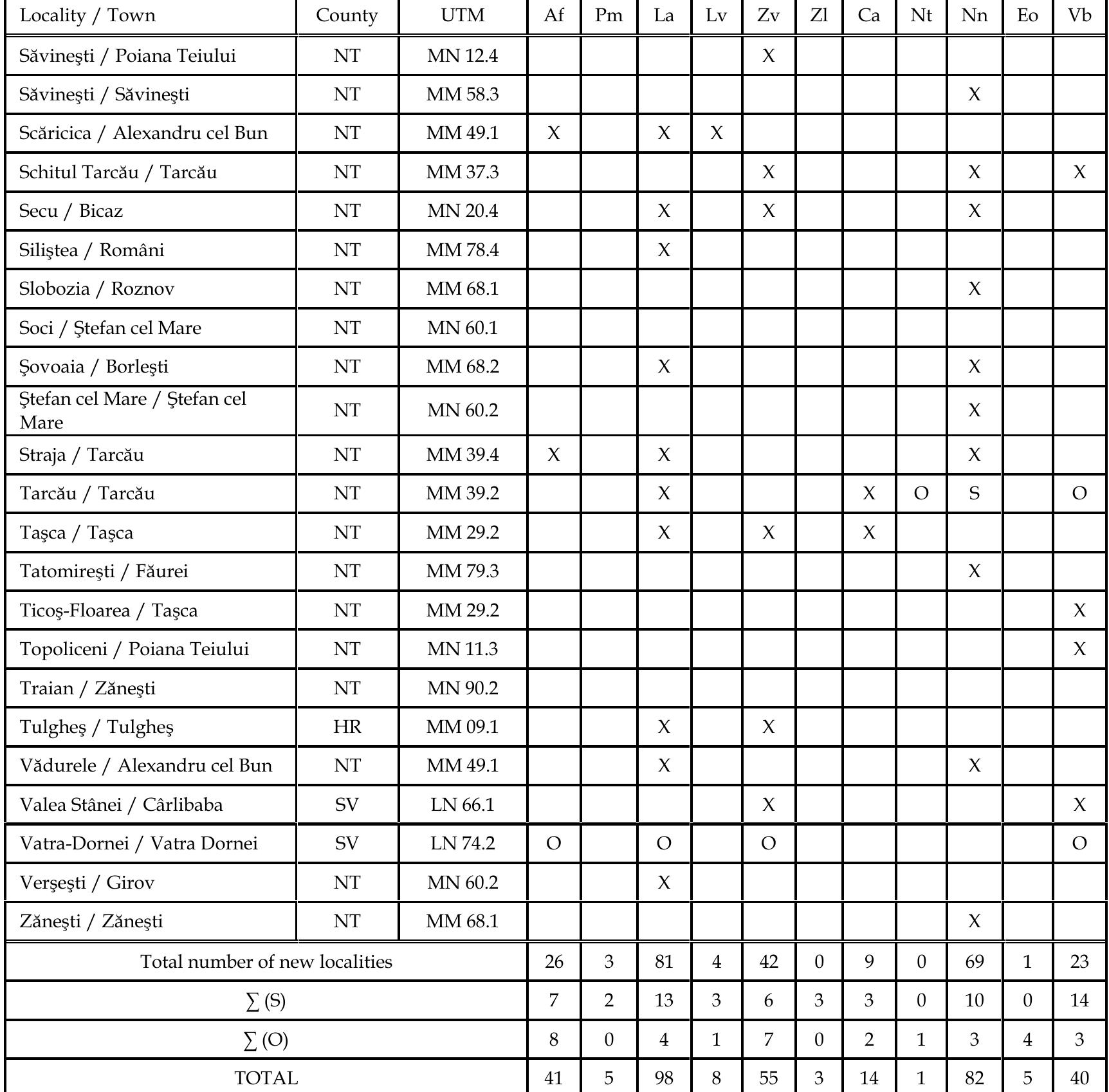 Appendix 1/b. (continued)